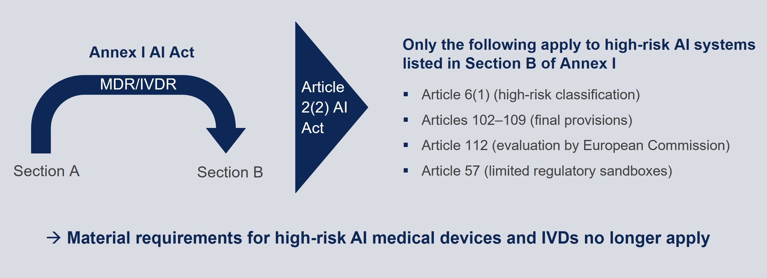 Radical simplification of the MDR and IVDR and broad inapplicability of ...